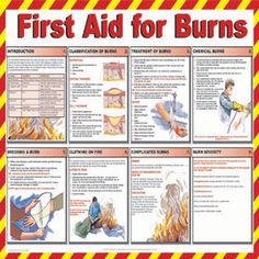 First Aid Wall Charts – Safety Store